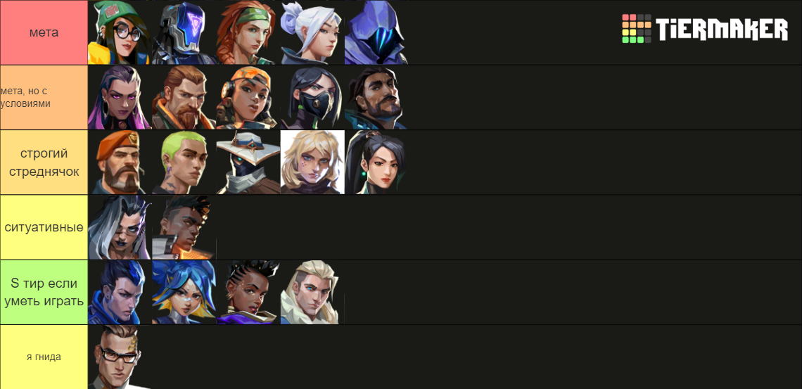 Valorant Agent (Deadlock) Tier List (Community Rankings) - TierMaker