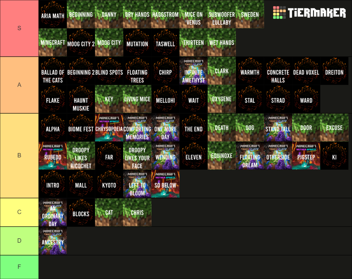 Minecraft Soundtrack 1.18 Tier List (Community Rankings) - TierMaker