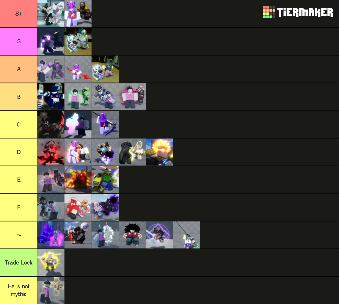 Recent Realm Royale Tier Lists - TierMaker