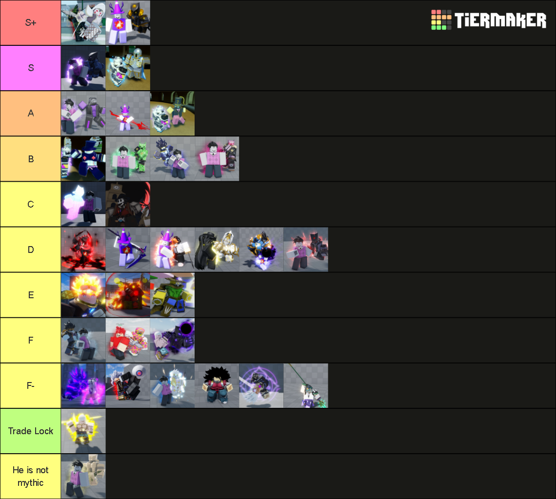 Recent Realm Royale Tier Lists - TierMaker