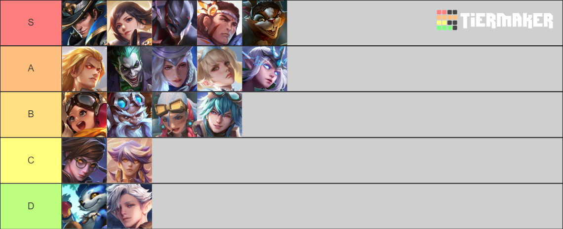 AOV Champion Tier List (Community Rankings) - TierMaker