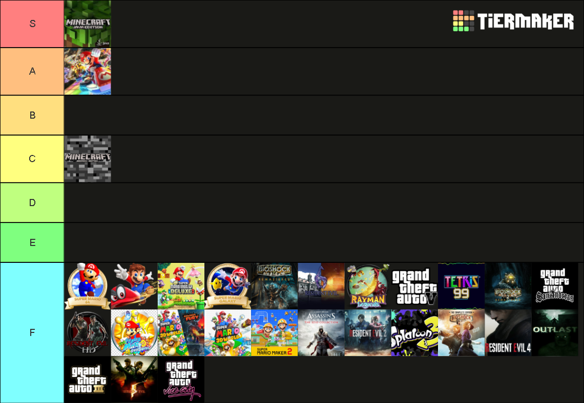 Video Games Tier List (Community Rankings) - TierMaker