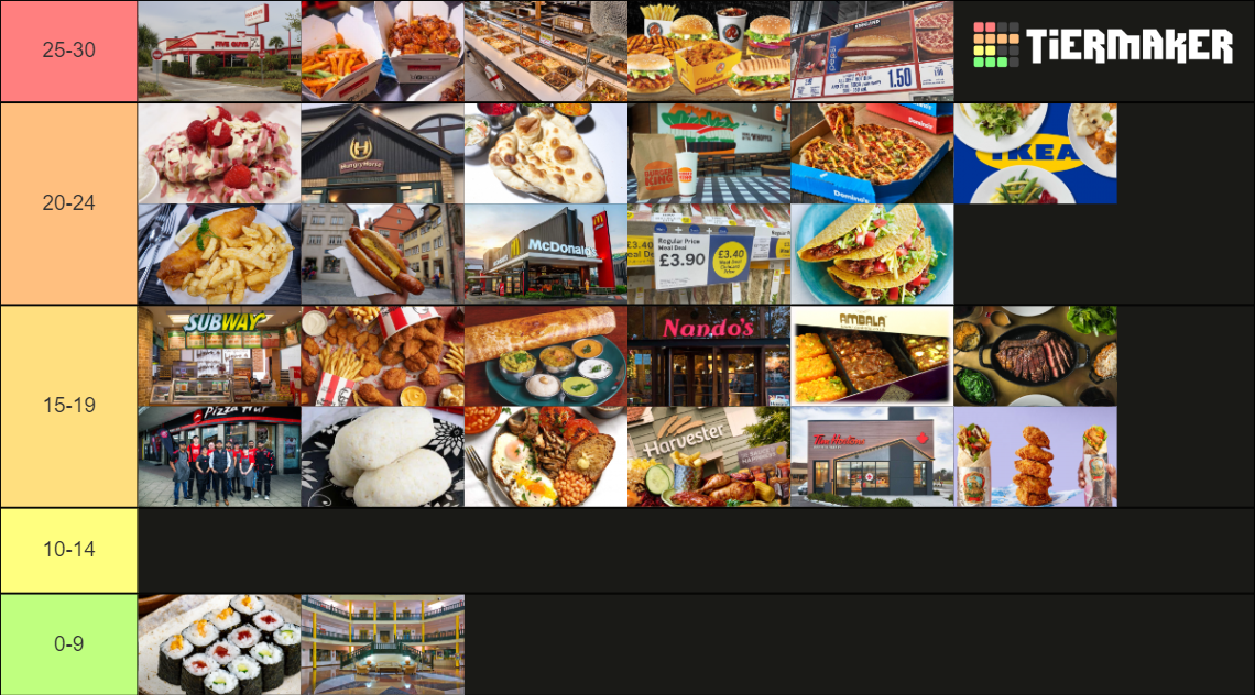 Restaurant Tier Tier List (Community Rankings) - TierMaker