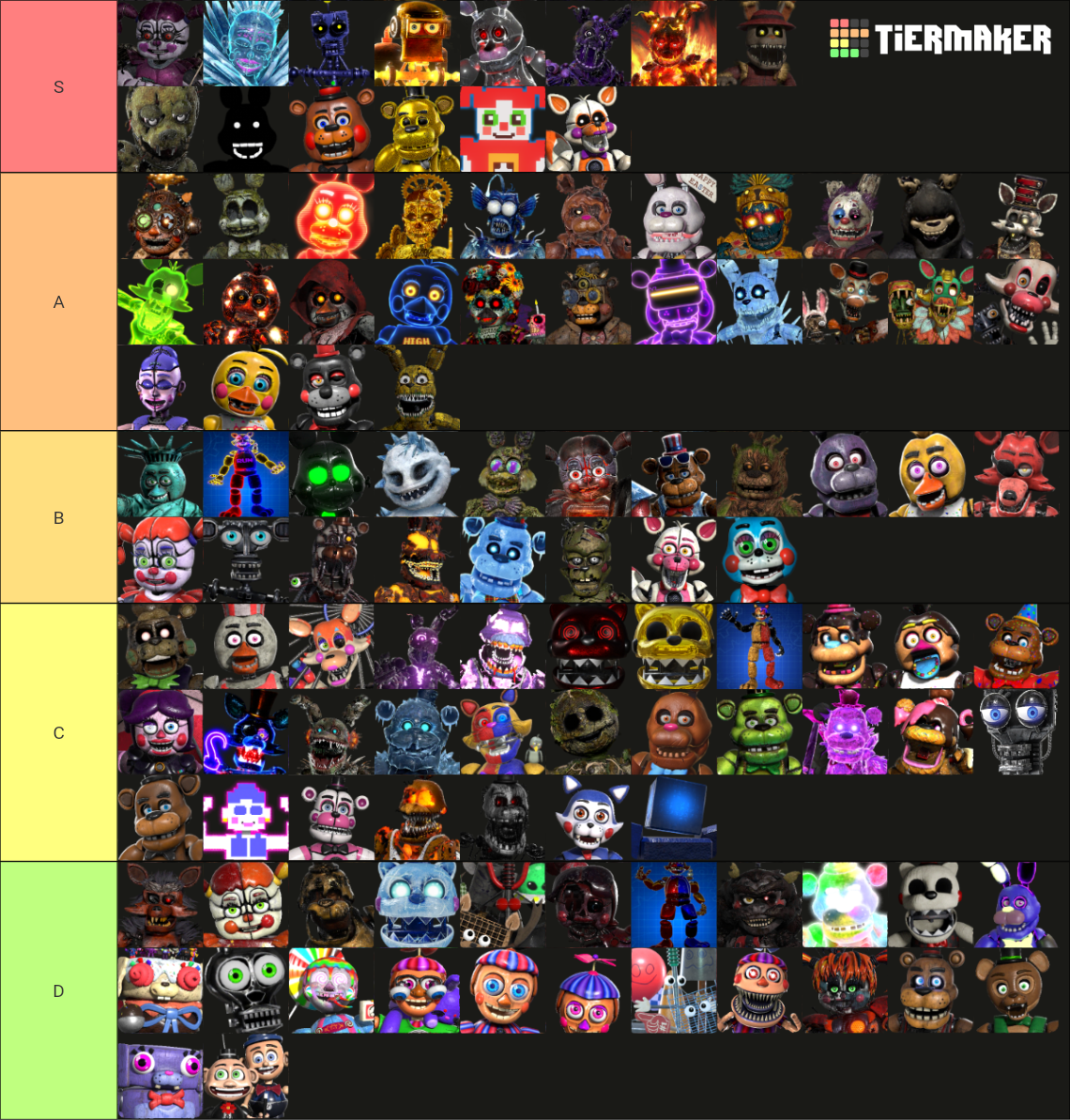 Forsaken AR + FNaF AR skins and characters (Finally Updated) Tier List ...