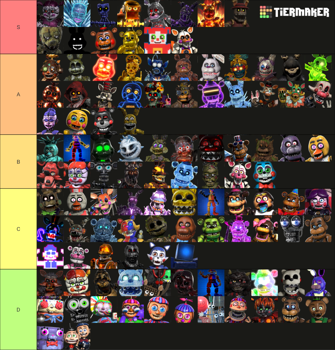 Forsaken AR + FNaF AR skins and characters (Finally Updated) Tier List ...