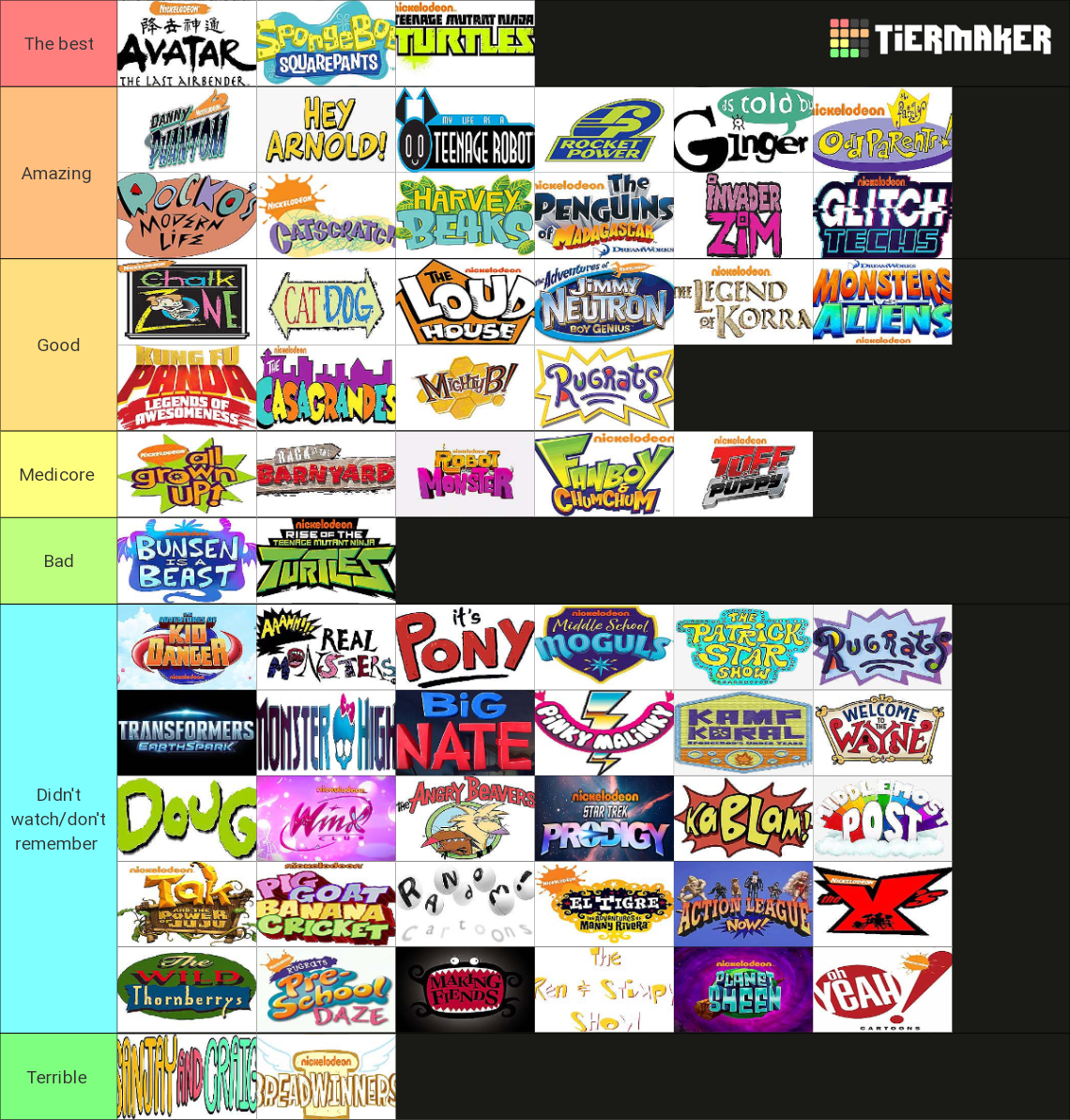 Nickelodeon Original Animated Shows (2023) Tier List (Community ...
