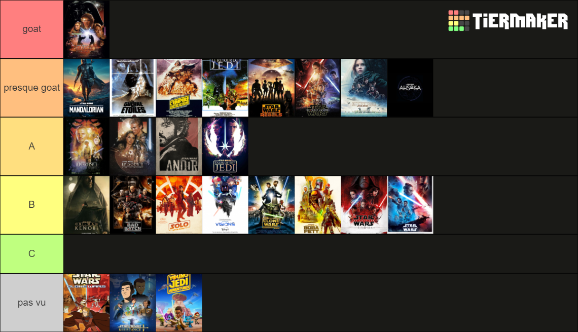 Star Wars Films & Series (1977-2023) Tier List (Community Rankings ...