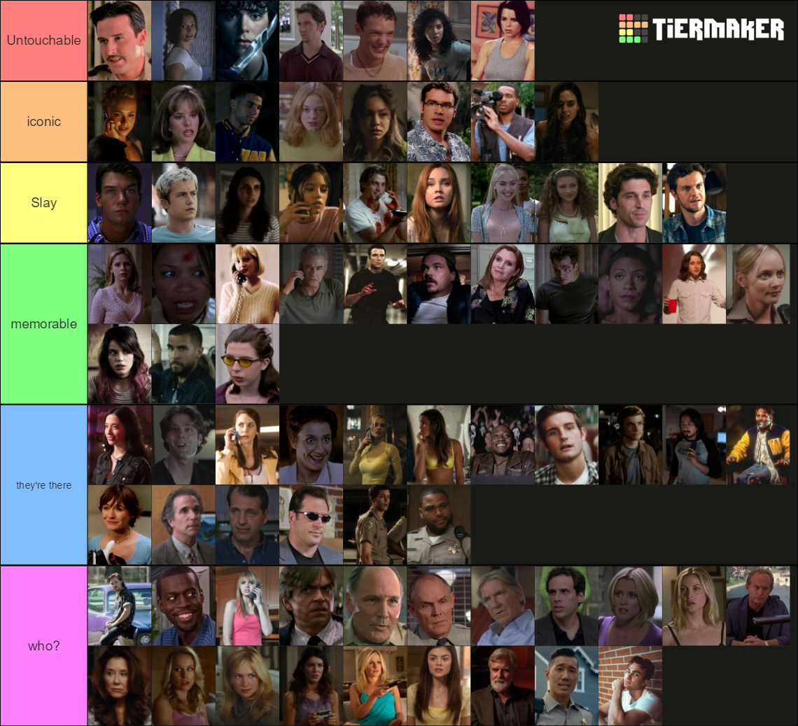 Scream Characters (1-6) Tier List (Community Rankings) - TierMaker