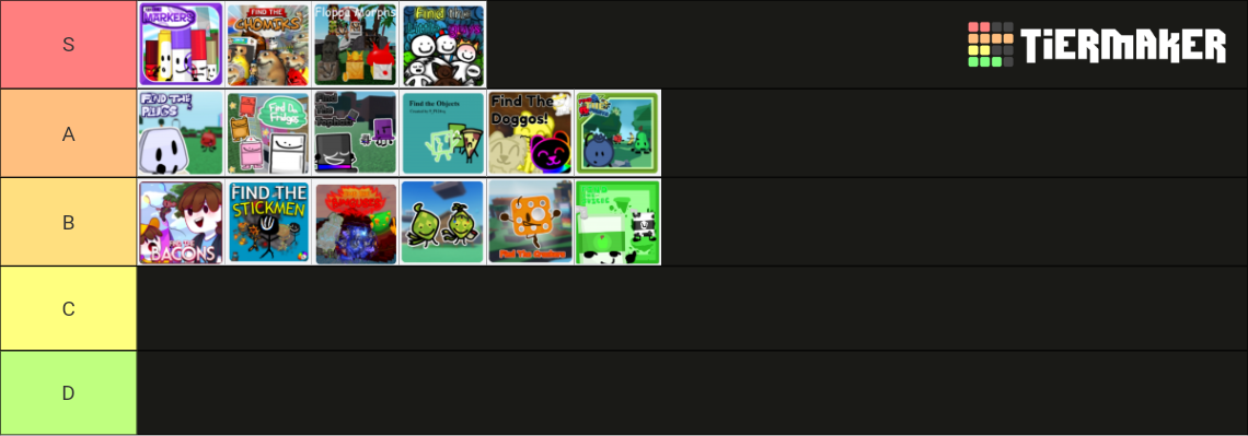 Roblox find the games Tier List (Community Rankings) - TierMaker