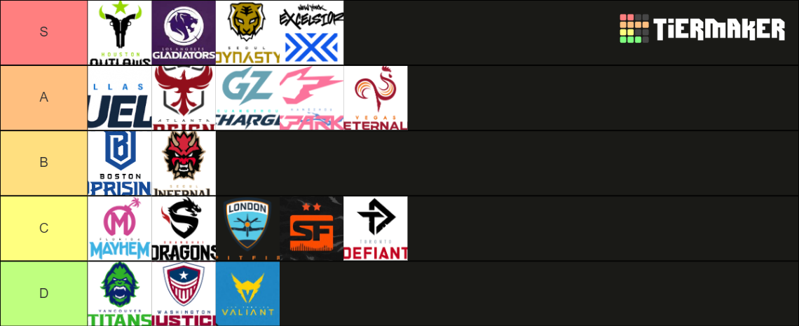 Overwatch league team Tier List (Community Rankings) - TierMaker