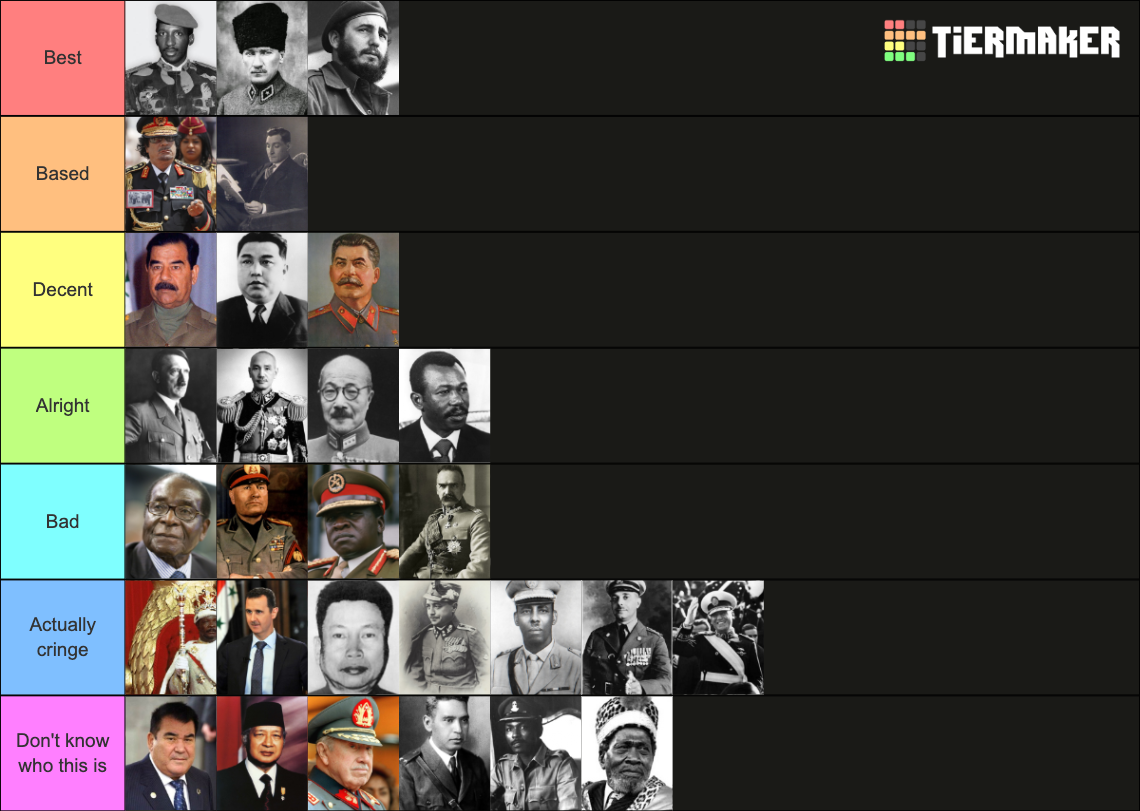 Dictator Tier List (Community Rankings) - TierMaker