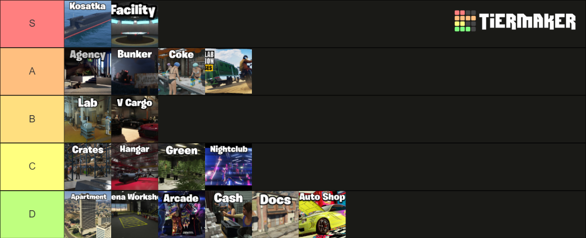 GTA Online Business Tier List (Community Rankings) - TierMaker
