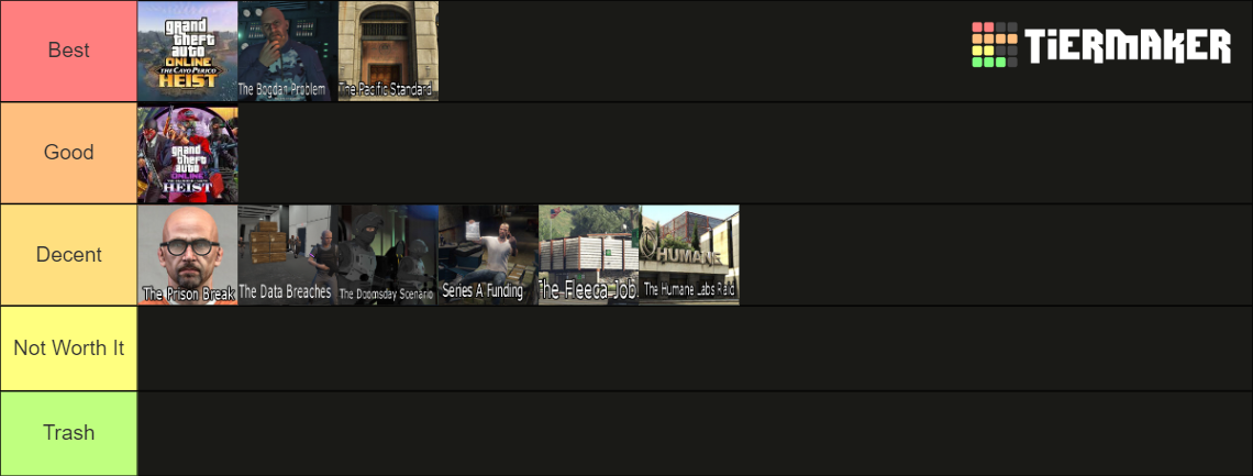GTA Online Ranking Every Heist Tier List (Community Rankings) - TierMaker
