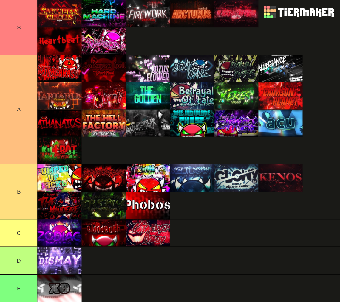 Extreme Demons Tier List (Community Rankings) - TierMaker