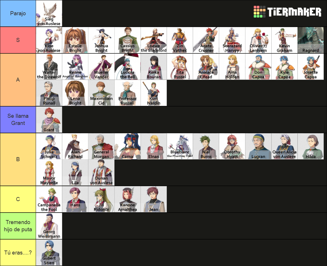 Trails in the Sky SC characters Tier List (Community Rankings) - TierMaker