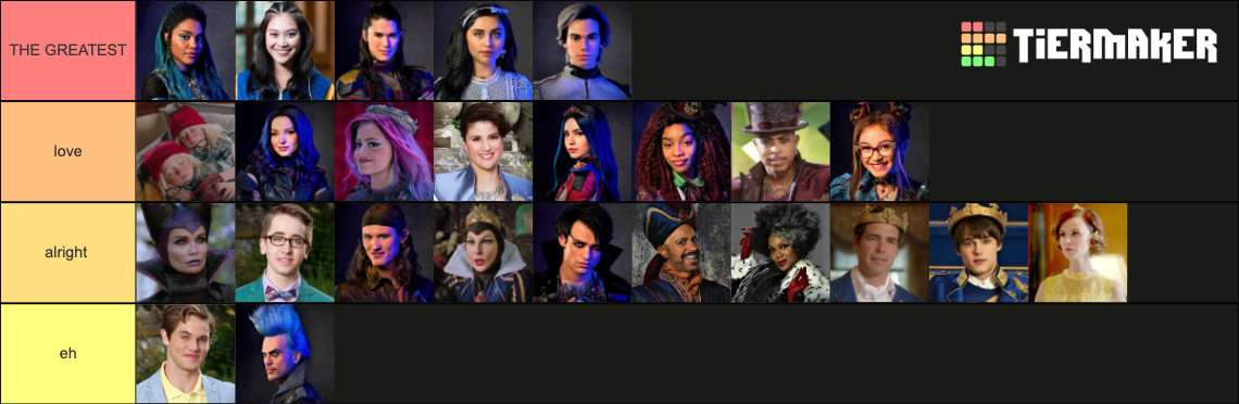 Descendants Characters Ranking Tier List (Community Rankings) - TierMaker