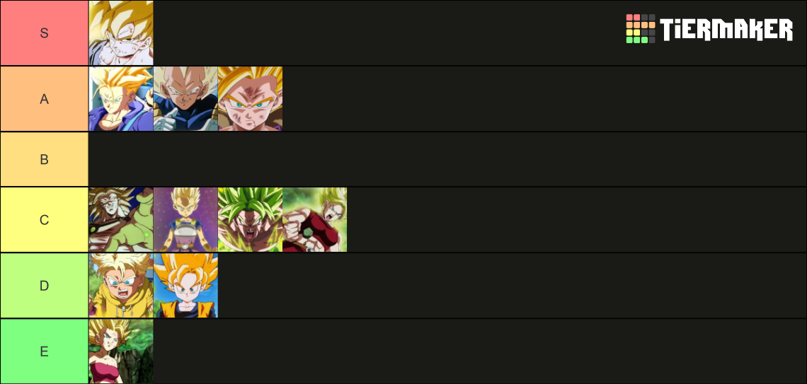 The Most Deserved Super Saiyan Tier List (Community Rankings) - TierMaker
