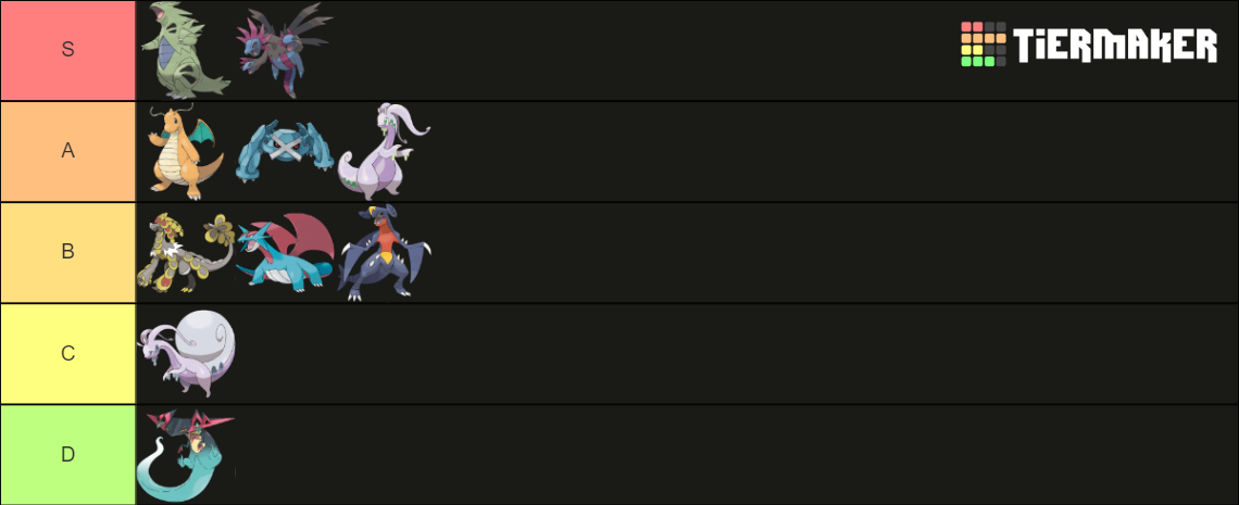 Pokemon Pseudo-Legendaries Tier List (Community Rankings) - TierMaker