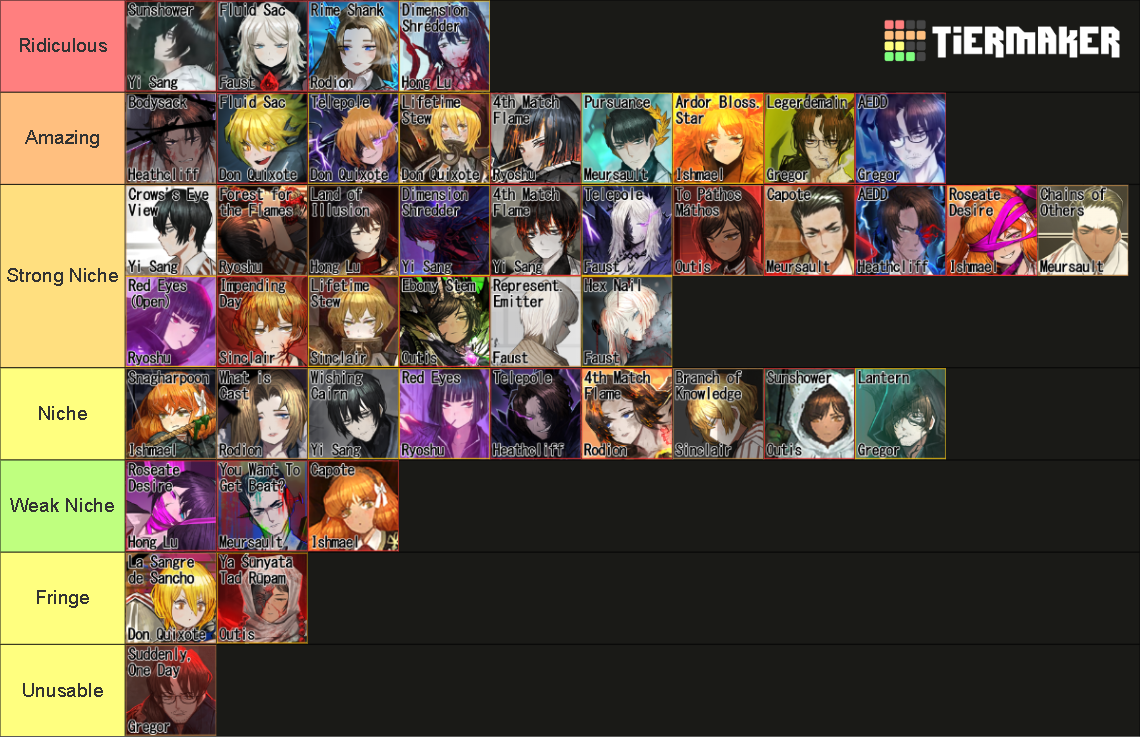 Limbus Company EGO (ver.1.17) Tier List (Community Rankings) - TierMaker