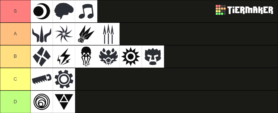Gloomhaven Class/Character Tier List (Community Rankings) - TierMaker