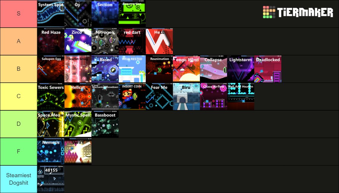 GDDP Bronze+ Levels Tier List (Community Rankings) - TierMaker