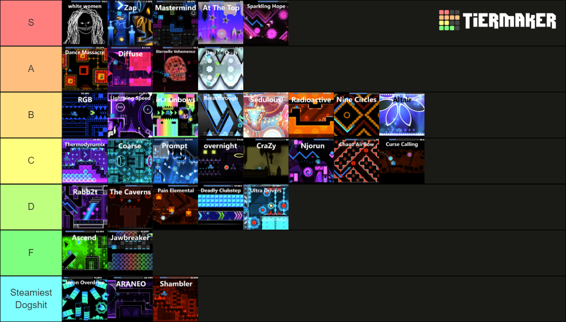 GDDP Silver+ Levels Tier List (Community Rankings) - TierMaker