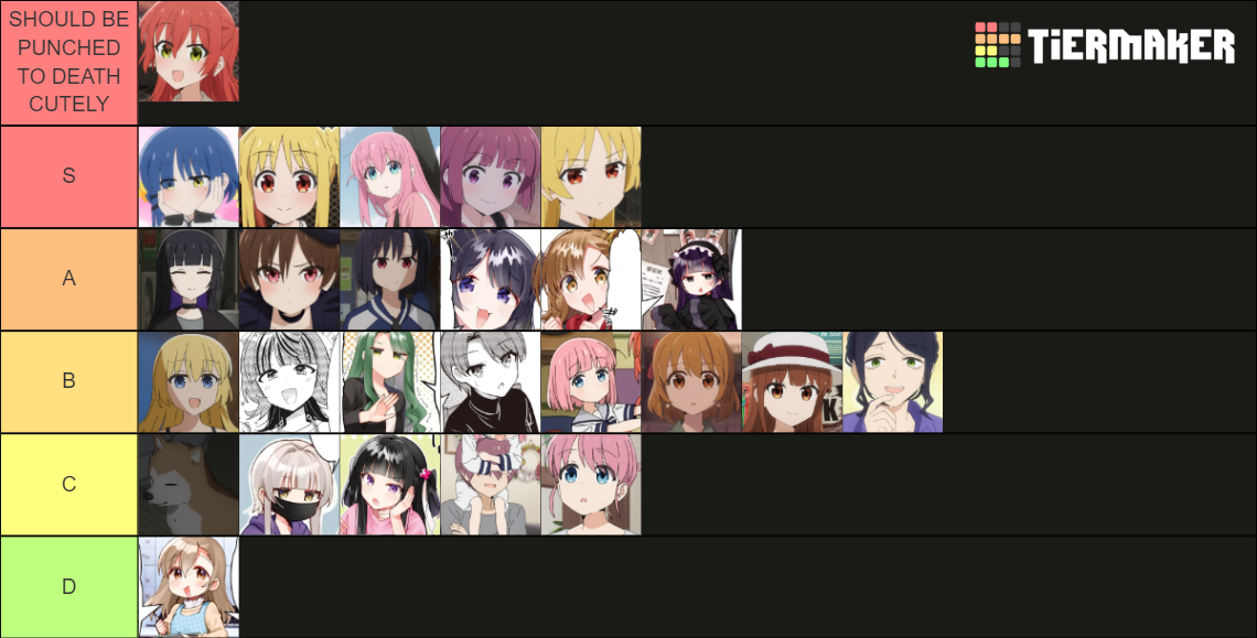 Bocchi The Rock! Full Teirlist(+Manga Characters) Tier List (Community ...