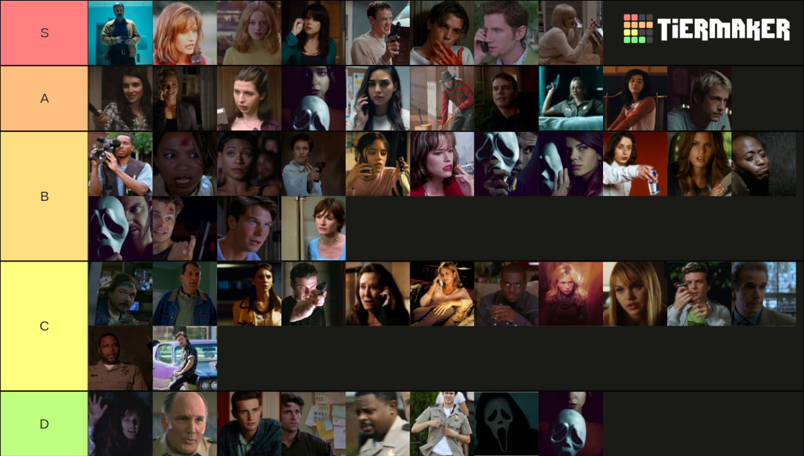 Scream Characters (including Scream 5 characters) Tier List (Community ...