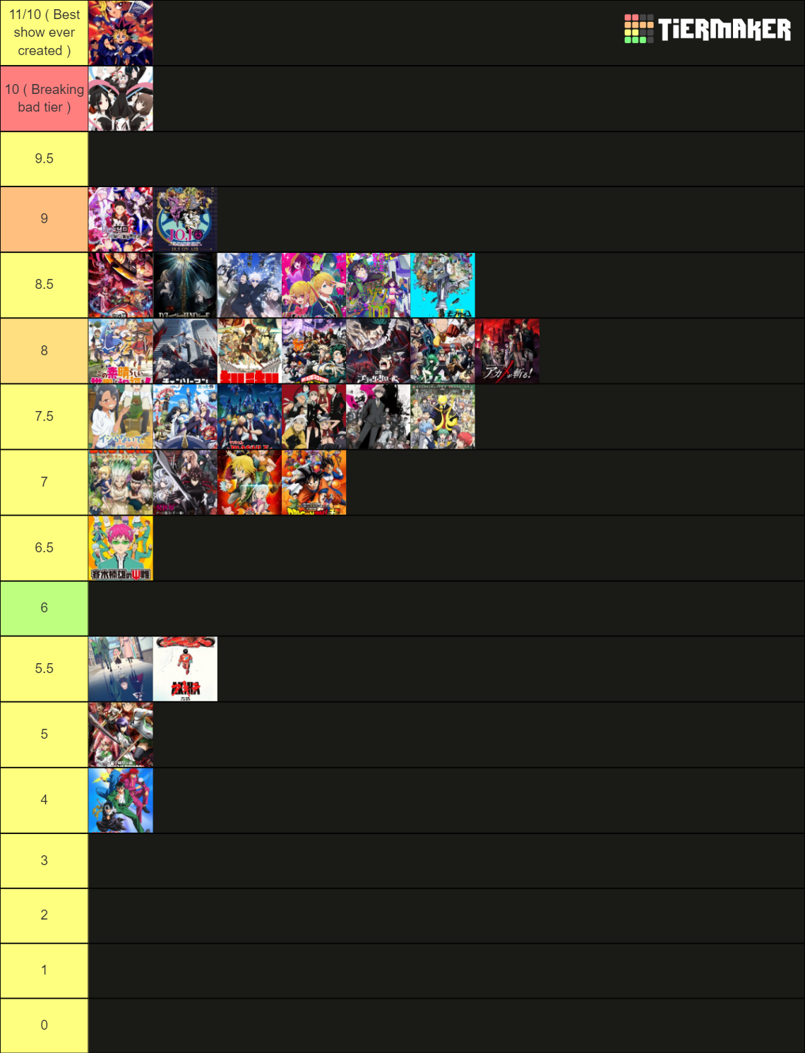 The uh anime I watched Tier List (Community Rankings) - TierMaker