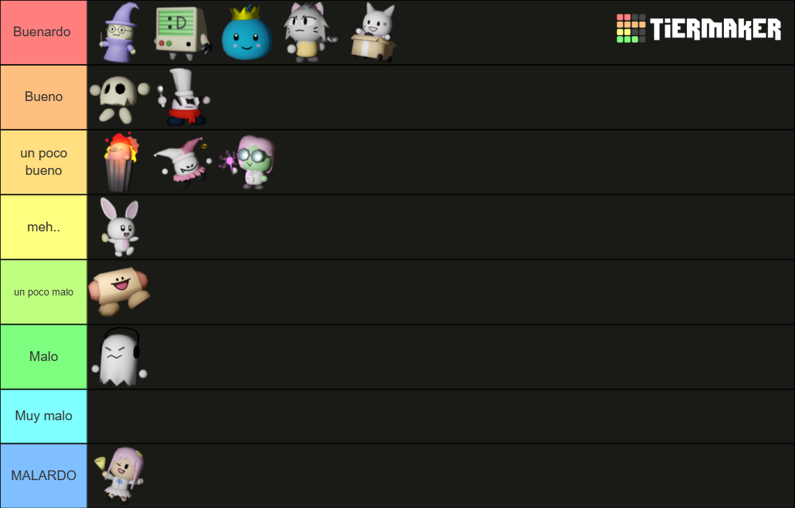 Tower Heroes Tierlist. (Unoficial) Tier List (Community Rankings ...