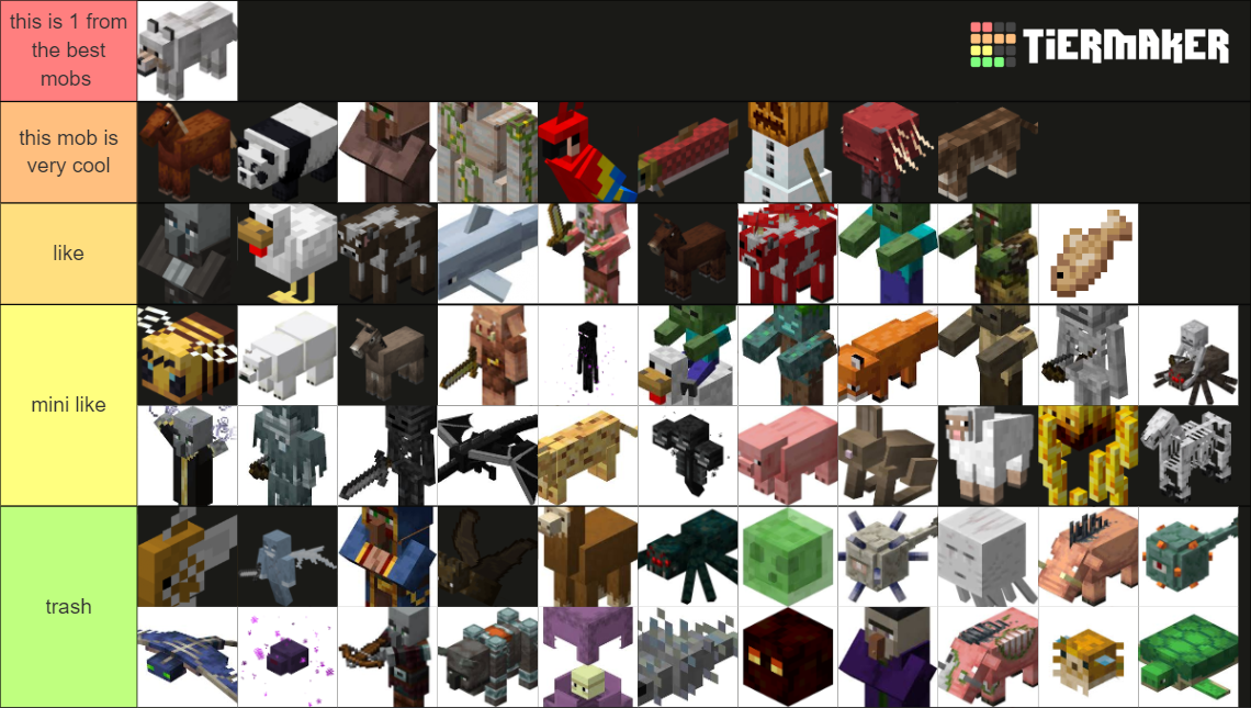 Mincraft mobs up to 1.16 Tier List (Community Rankings) - TierMaker