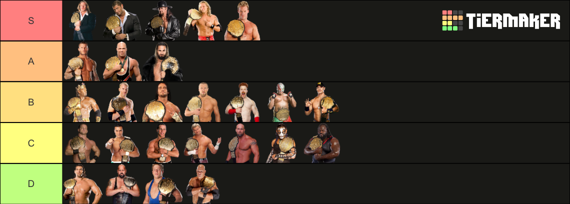 All WWE World Heavyweight Champions Tier List (Community Rankings ...