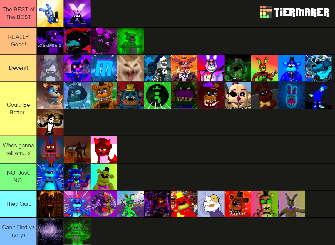 Garry's Mod FNaF YouTubers! Tier List (Community Rankings) - TierMaker