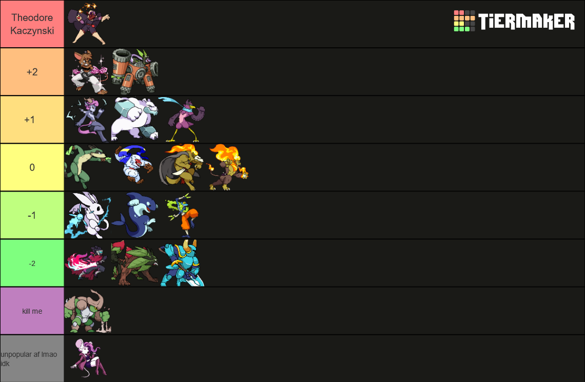 Rivals of Aether 2022 (workshop update) Tier List (Community Rankings ...