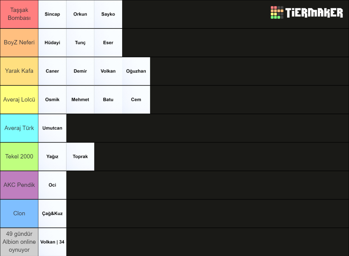 Old BoyZ TieR LiSt Tier List (Community Rankings) - TierMaker