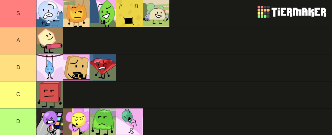 BFB - Final 14! Tier List (Community Rankings) - TierMaker