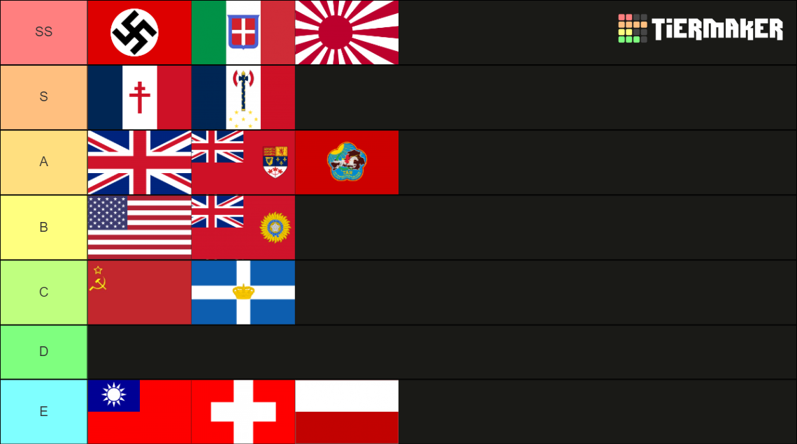 WW2 nations Tier List (Community Rankings) - TierMaker