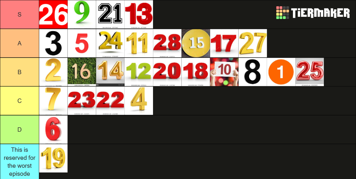 Numbers 0-100 Tier List (Community Rankings) - TierMaker