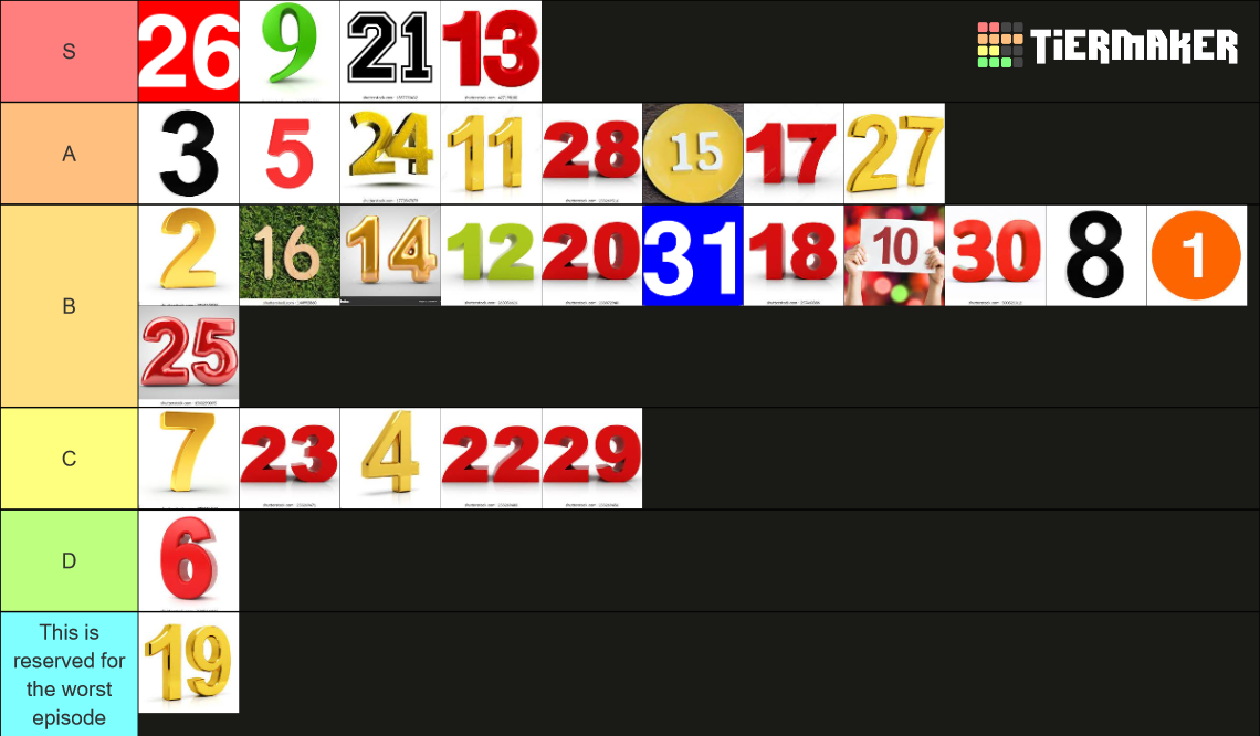 Numbers 0-100 Tier List (Community Rankings) - TierMaker