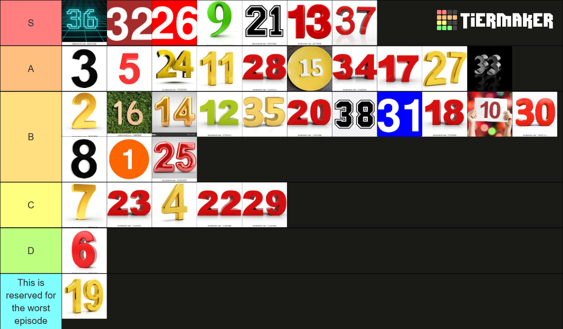 Numbers 0-100 Tier List (Community Rankings) - TierMaker