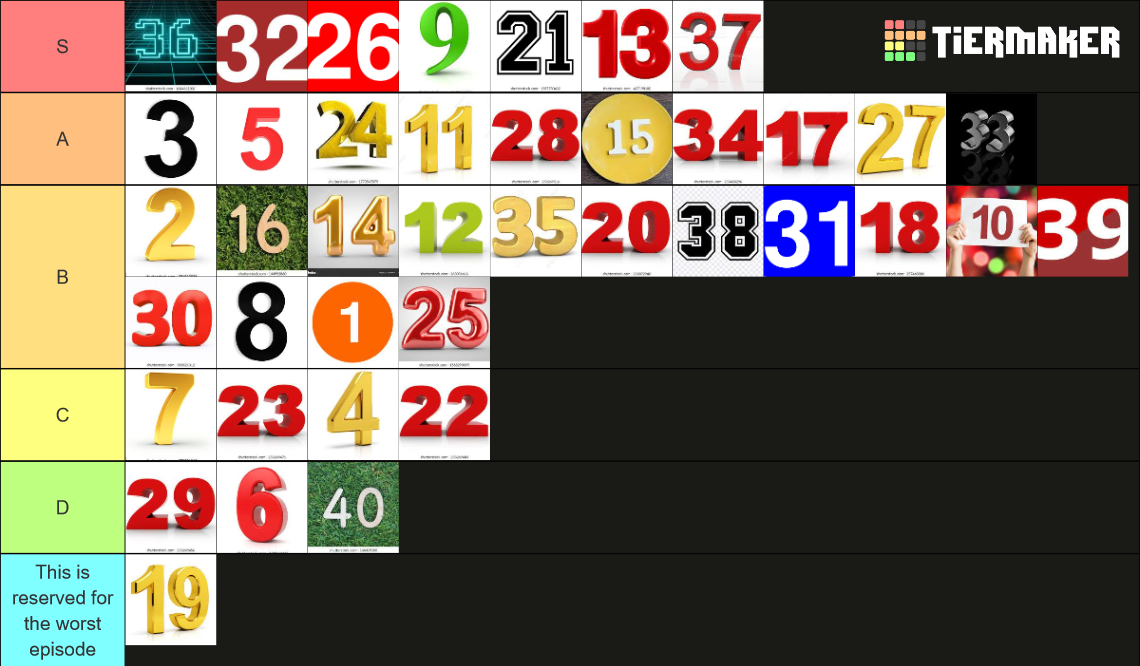 Numbers 0-100 Tier List (Community Rankings) - TierMaker