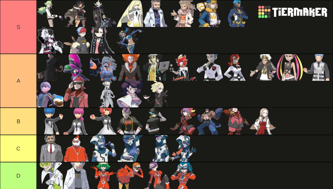 All antagonist pokemon (1-9) Tier List (Community Rankings) - TierMaker
