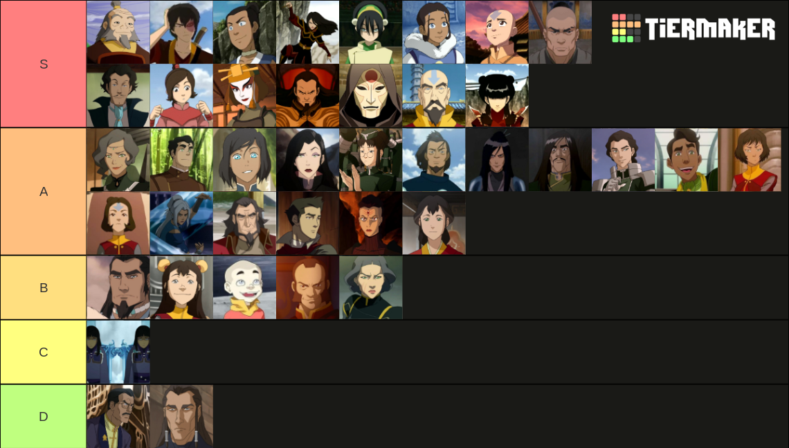 Avatar: The Last Airbender and Legend of Korra Characters Tier List ...