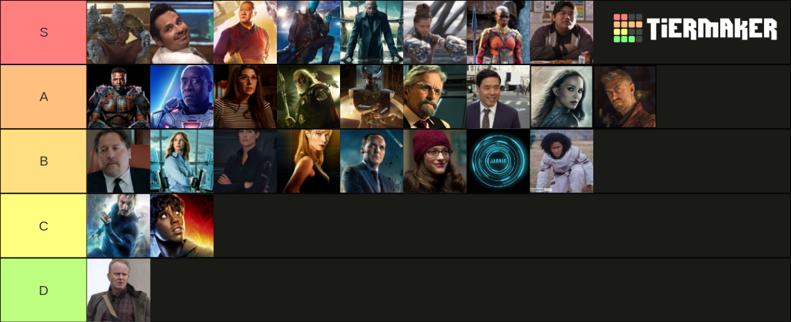 Best MCU side characters Tier List (Community Rankings) - TierMaker