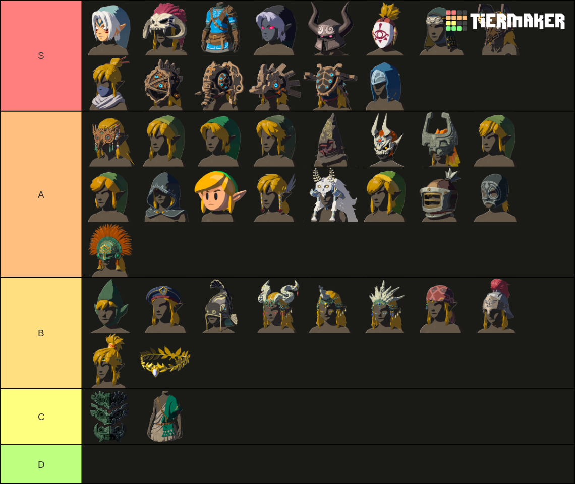 Tears Of The Kingdom Armor Tier List (Community Rankings) - TierMaker