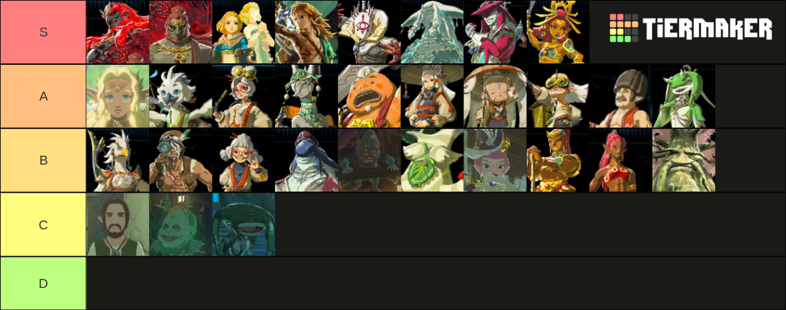 Tears of the Kingdom Characters (including minor characters) Tier List ...