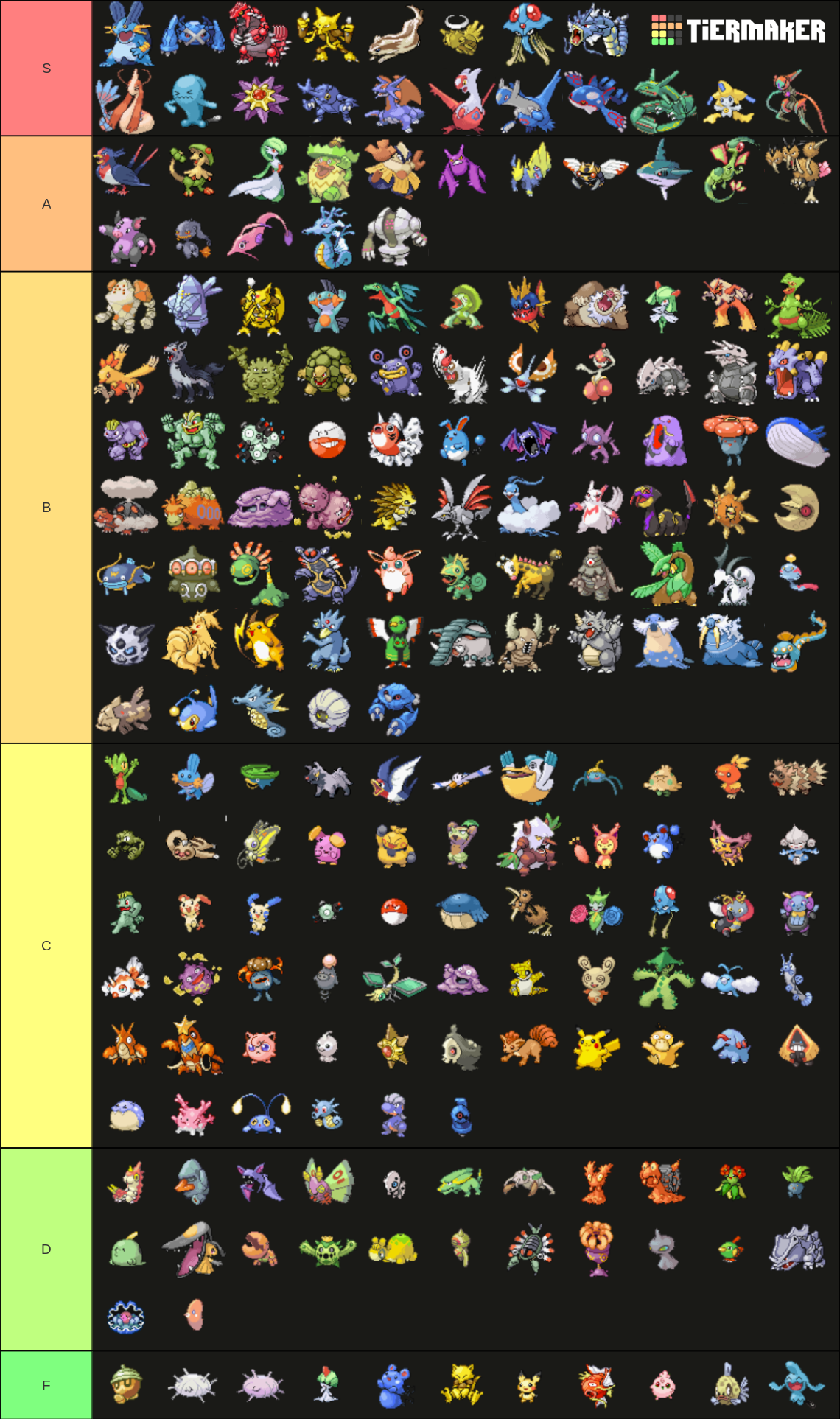 Pokémon Emerald, Ruby and Sapphire In-Game Tier List (Community ...