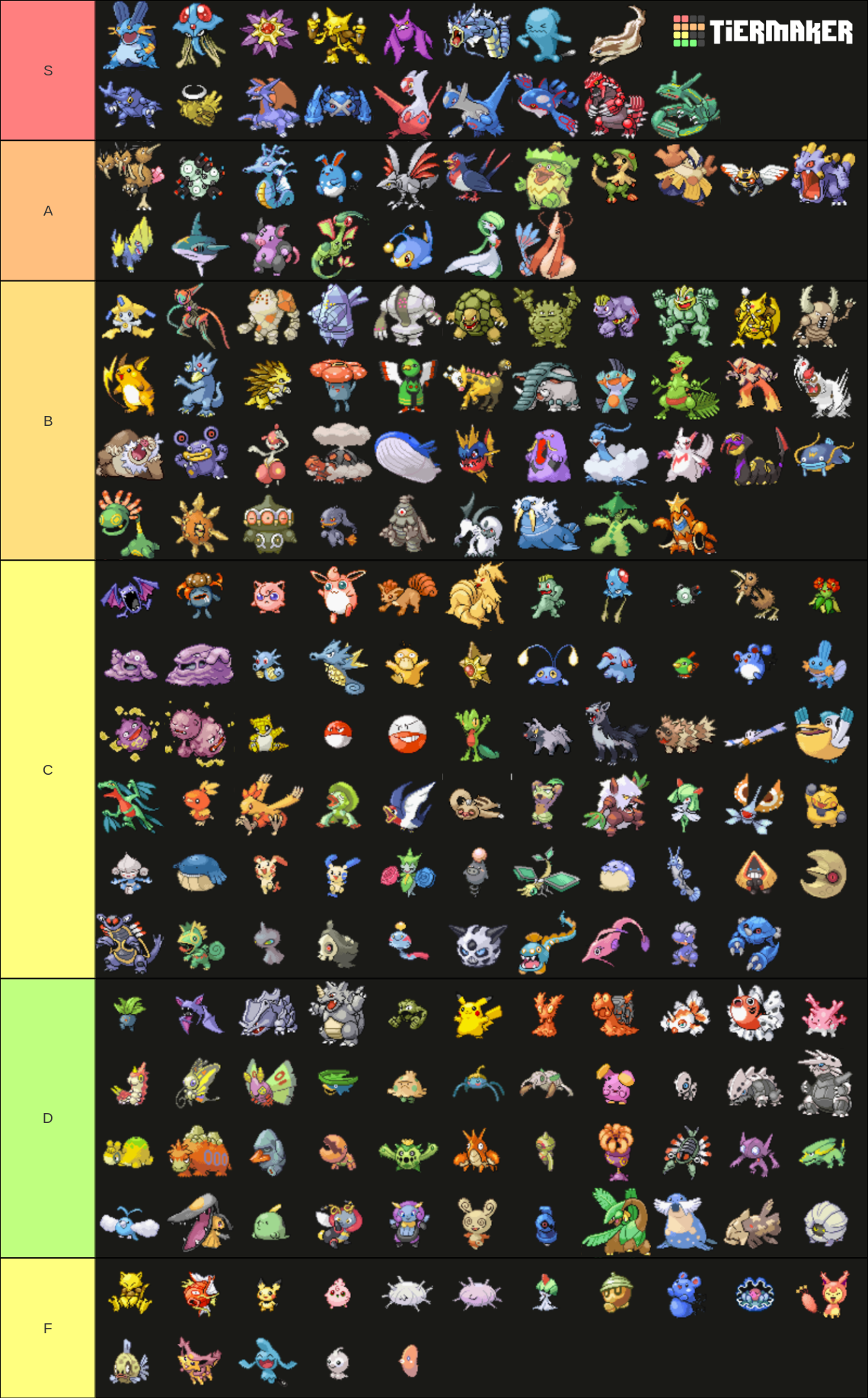 Ranking the Pokemon Emerald Pokédex Tier List (Community Rankings ...