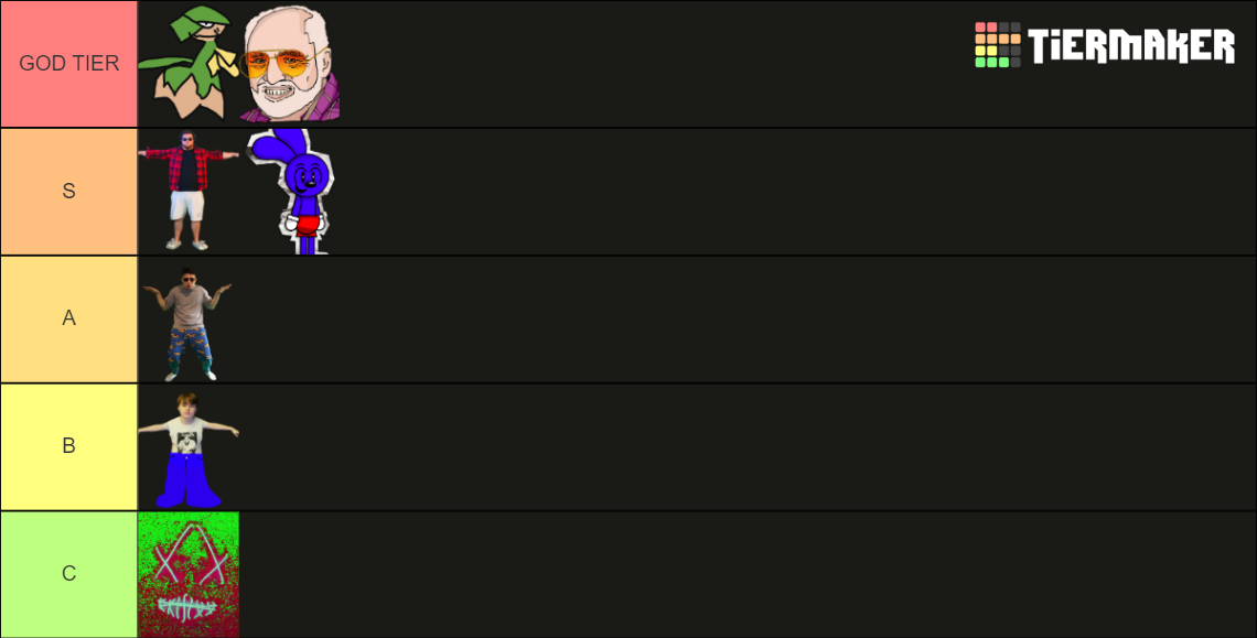 Power Level Rankings Tier List (Community Rankings) - TierMaker