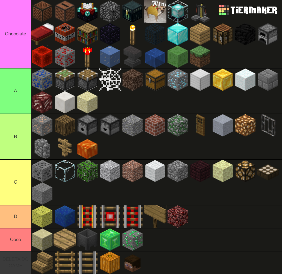 minecraft block Tier List (Community Rankings) - TierMaker